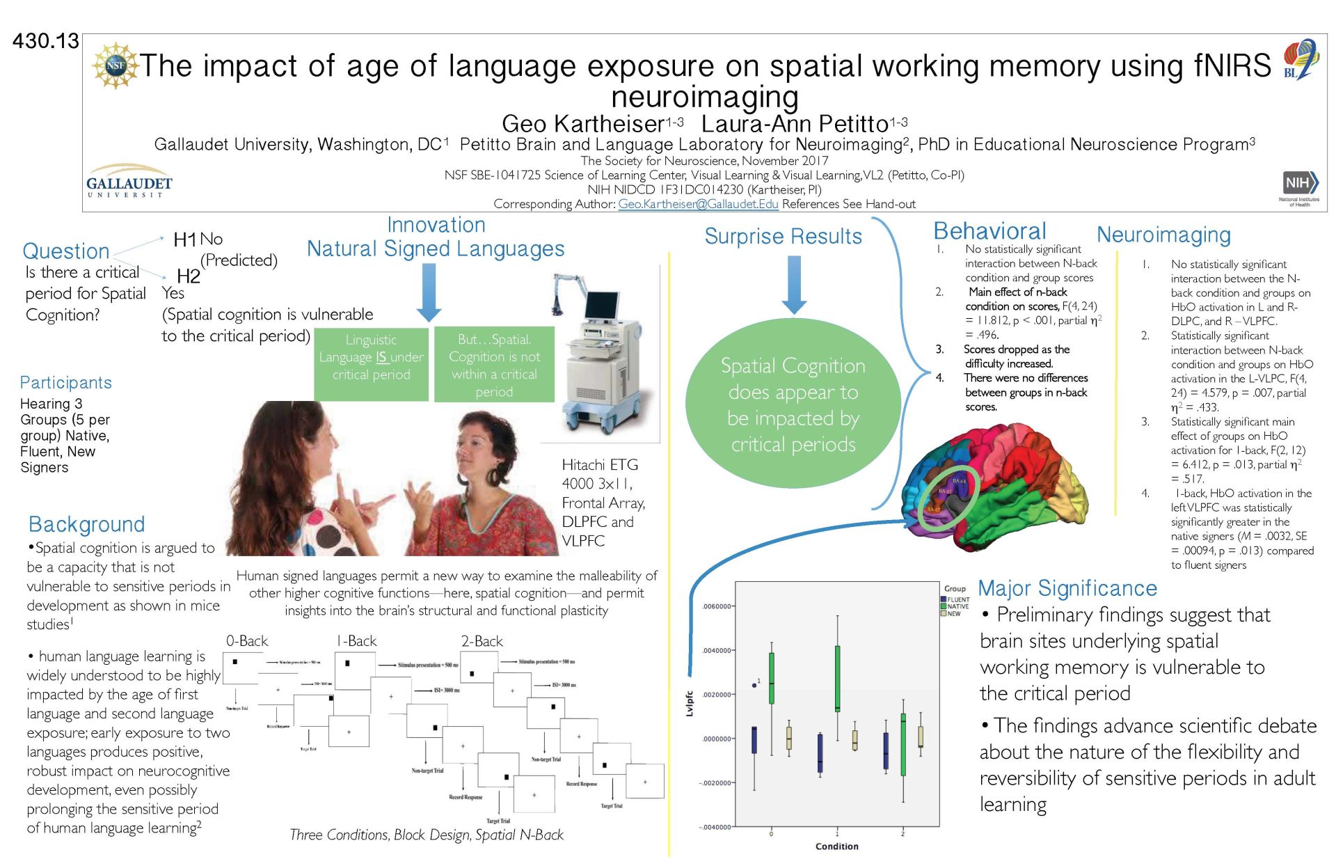 The impact of age of language exposure on spatial working memory using ...
