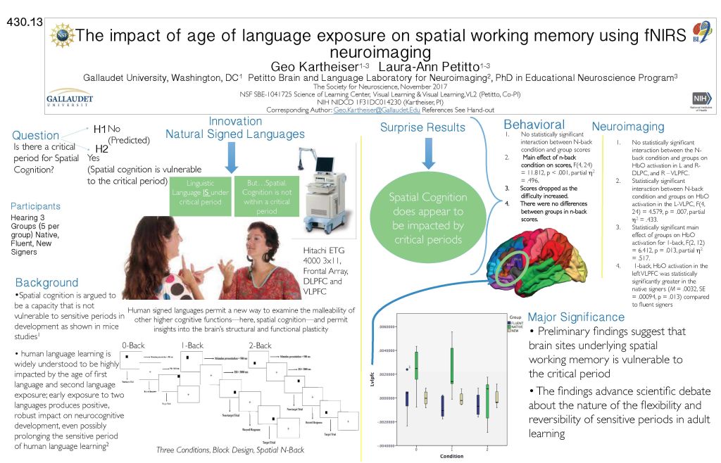 The impact of age of language exposure on spatial working memory using fNIRS neuroimaging - Dr ...